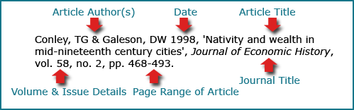 Citation harvard style | Assignment Help