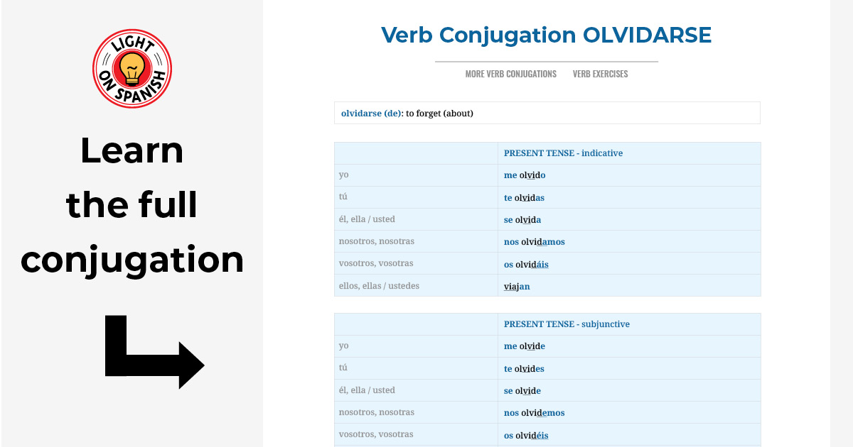 Verb Conjugation OLVIDARSE - Light On Spanish