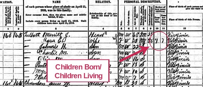 The Surprising Clues Found in the 1910 Census - Are You My Cousin?