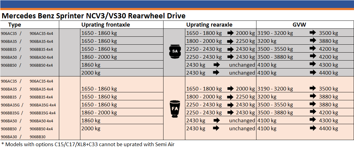 SPRINTER NCV3 - LoadSafe New Zealand Limited