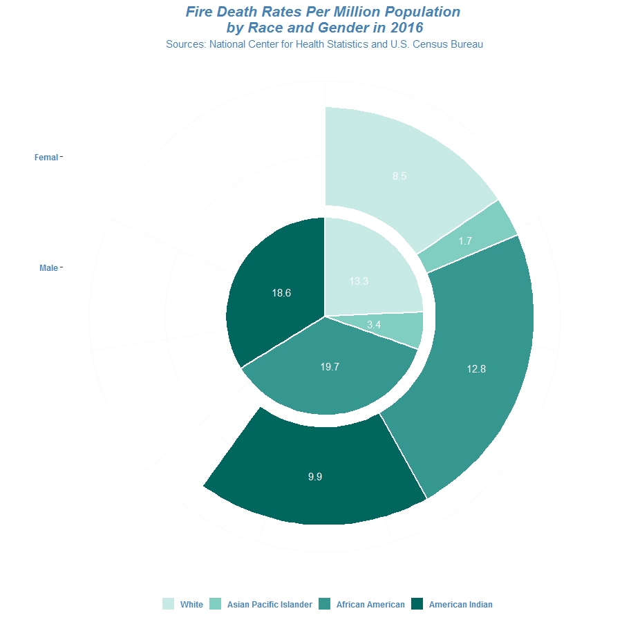Rplot – Loan Robinson