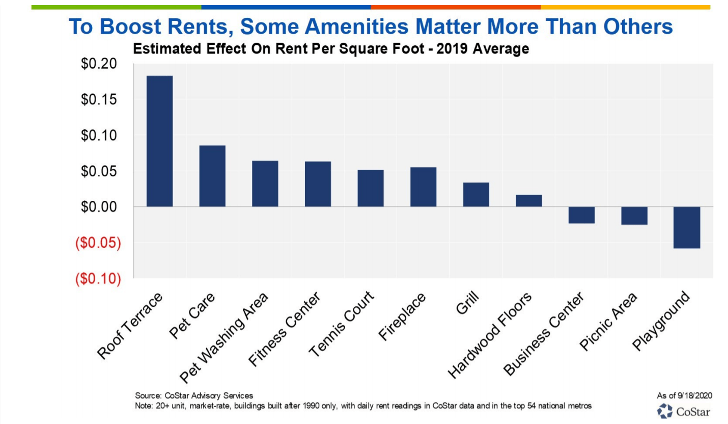 Method Used To Calculate Rent Increase