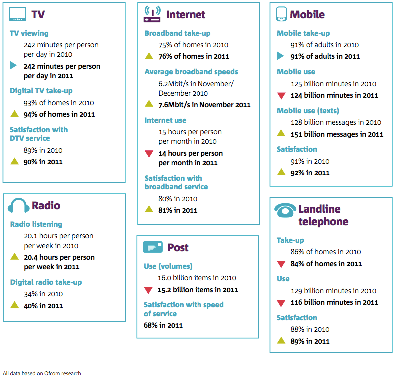 Goons, Flying Circuses and UK Comms – Lorne Mitchell's Thursday Thoughts
