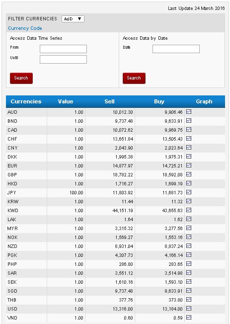 22 99 Dolar Berapa Rupiah Ujian 22-99-dolar-berapa-rupiah-ujian