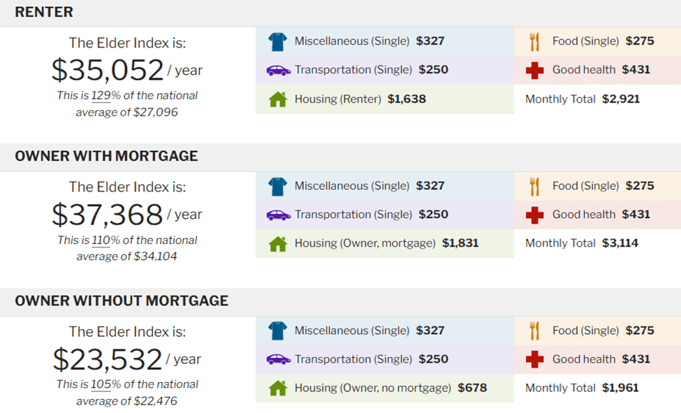 Sales Tax Calculator Seattle