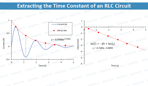 Rlc Ringing Circuit Diagram