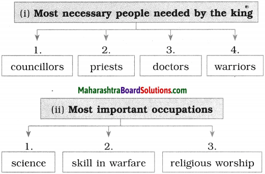Maharashtra Board Class 10 English Solutions Unit 2 2 Three Questions maharashtra-board-class-10-english-solutions-unit-2-2-three-questions