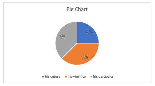 Explore your Data: Graphs and shapes of distributions - MAKE ME ANALYST