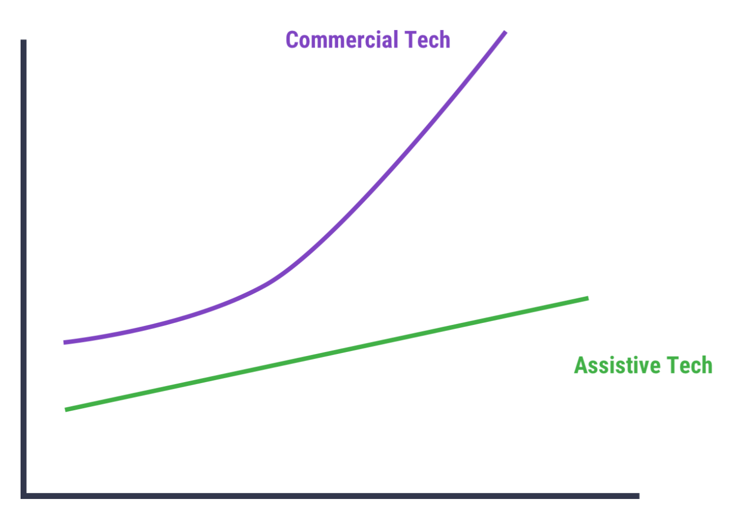 184 best Dat Gap images on Pholder | Indian Men On Dating Apps, Female ...