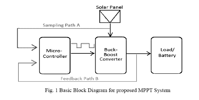 Mppt Circuit Block Diagram Pdf » Circuit Diagram
