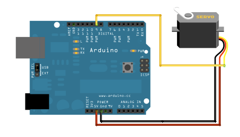 Arduino Servo Tutorial - Satu Trik
