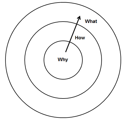 Inspírate! Start with why! - Mapidufol