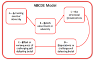 ABCDE Model Improving Emotional Intelligence Andi Roberts ABCDE Model Improving Emotional Intelligence Andi Roberts