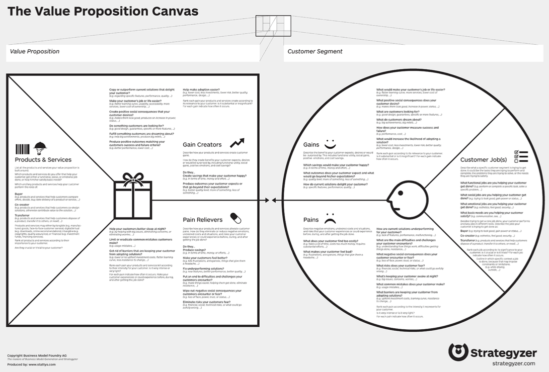 Canvas collection I – A list of visual templates – Andi Roberts