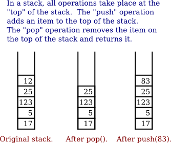 #3: Stacks – Fundamentals of Programming 2