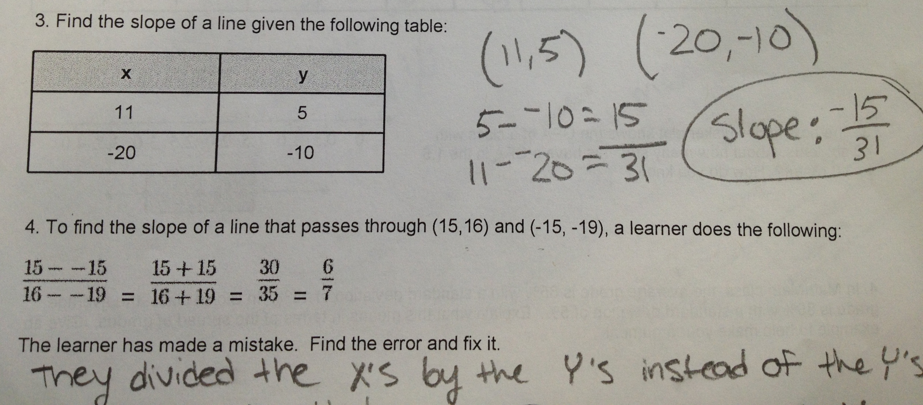 slope – Math Mistakes