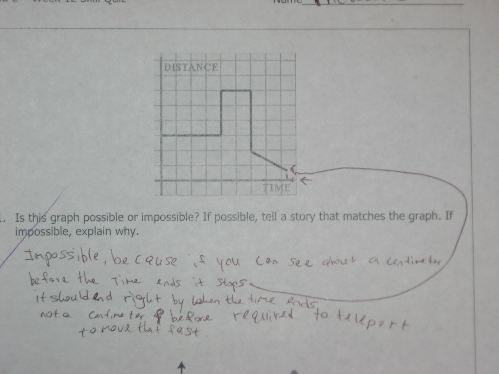 Impossible Graphs – Math Mistakes