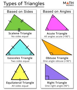 Identifying Types Of Triangles