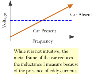 A Simple Frequency-to-Voltage Converter | Math Encounters Blog