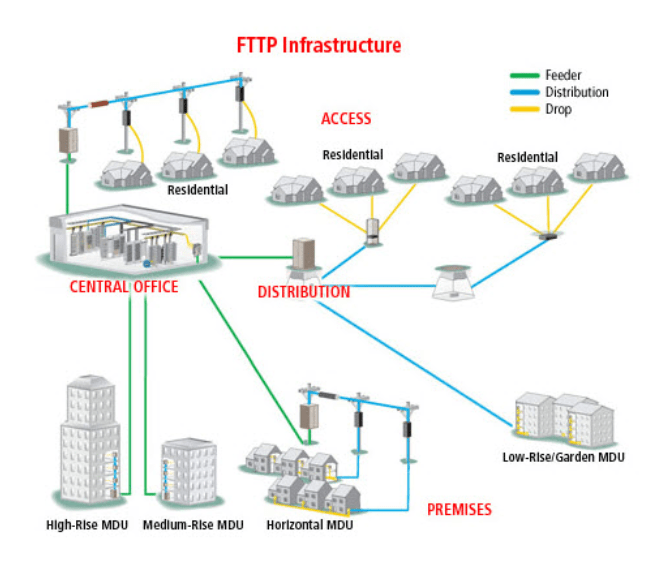 Passive Optical Network Fiber Length | Math Encounters Blog