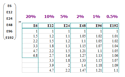Optimum Resistor Ratio Approximation Using Standard Components | Math ...