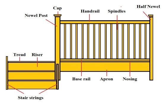 Layout Formula for a Balustrade | Math Encounters Blog
