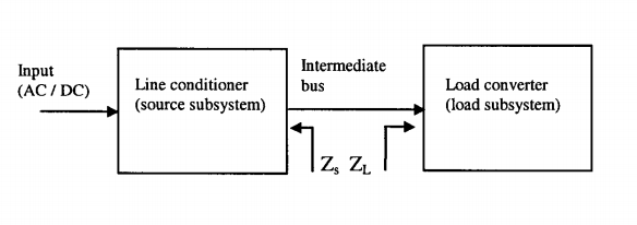 Ensuring Stable DC Power Delivery To Switching Loads | Math Encounters Blog