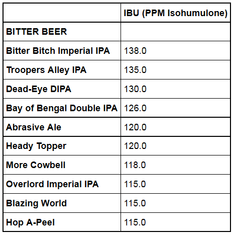 A Little Beer Data | Math Encounters Blog