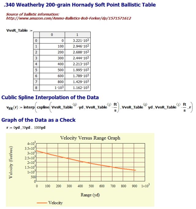 Ballistic Coefficient Rule of Thumb Example | Math Encounters Blog