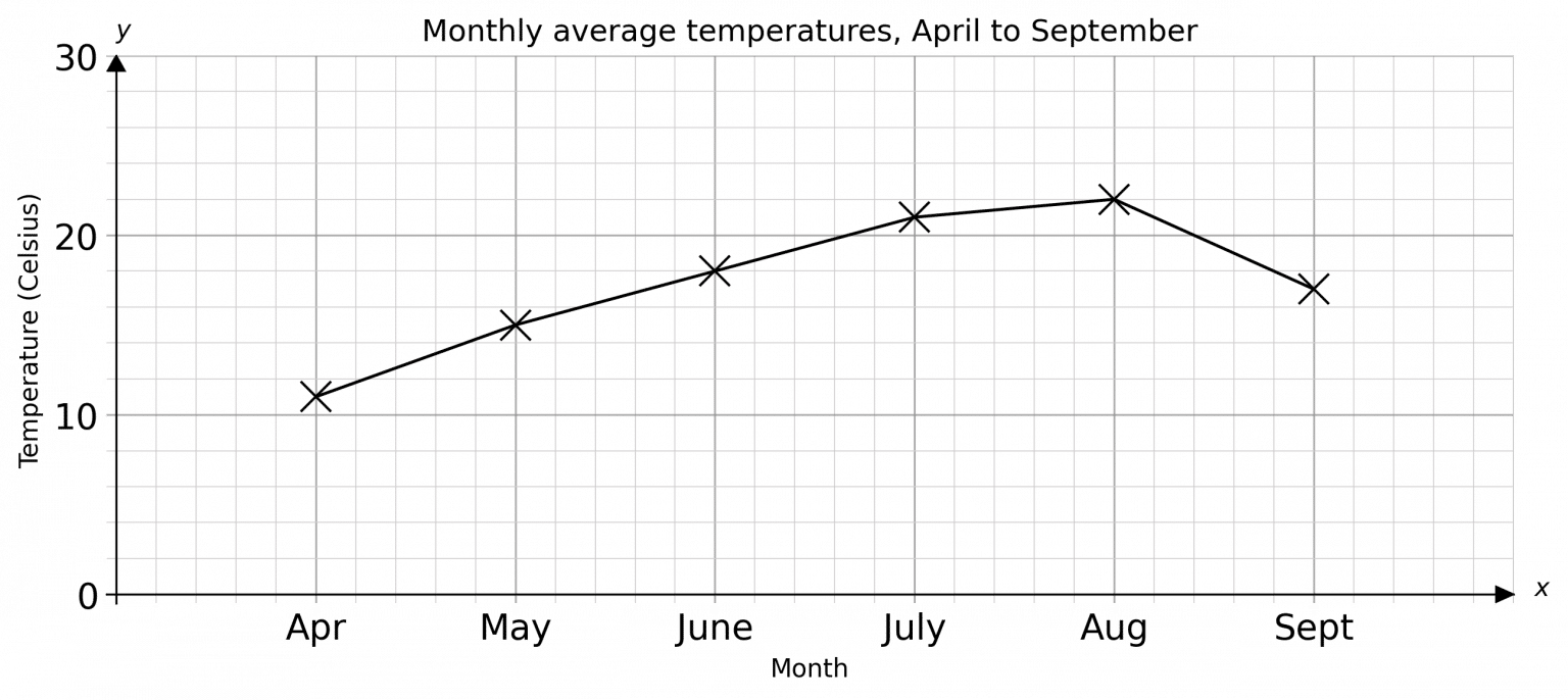 Temperature Line Graph Worksheet Answers Kayra Excel temperature-line-graph-worksheet-answers-kayra-excel