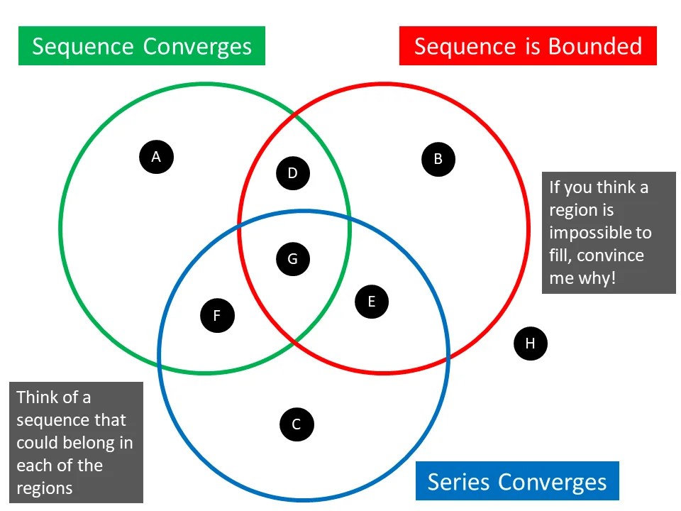 Convergent series – Maths Venns