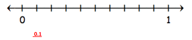 An Introduction to Tenths