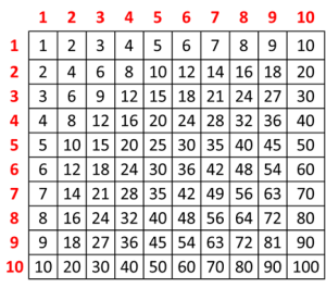 Introducing Multiplication Using Arrays in Everyday Objects - Free Lesson