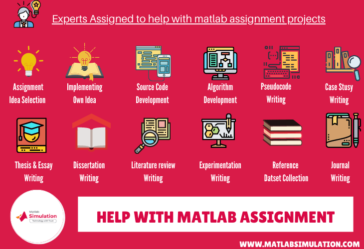 Help With Matlab Assignment – (Worldwide No 1 Service)