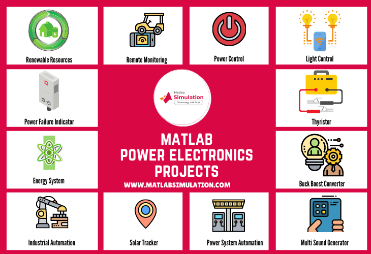 Top 31+ Matlab Power Electronics Projects for Scholars