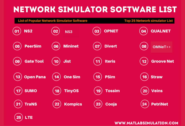 Top-25-Network-Simulator-Software-List - matlabsimulation