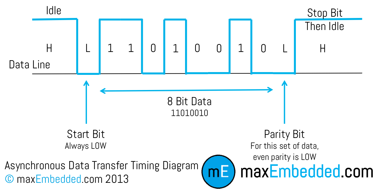 Serial Transmission Modes.