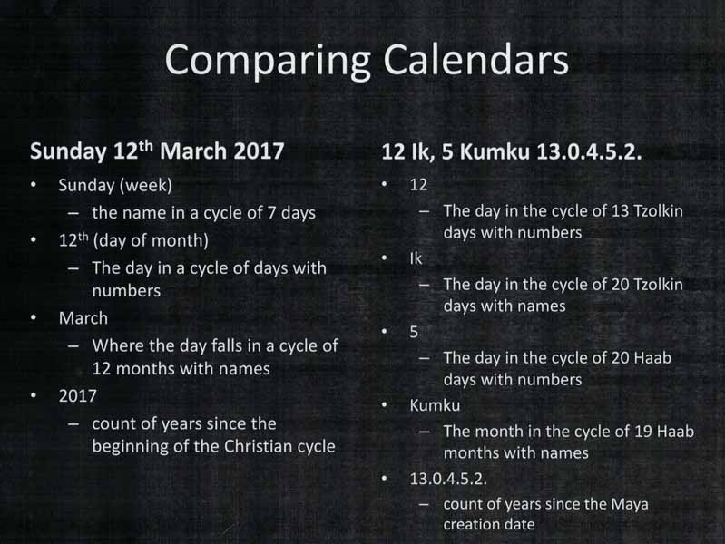 The Maya Calendar Explained - Maya Archaeologist - Dr Diane Davies