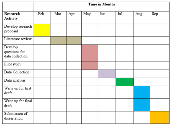 Research Proposal Sample MBA Tutorials research-proposal-sample-mba-tutorials