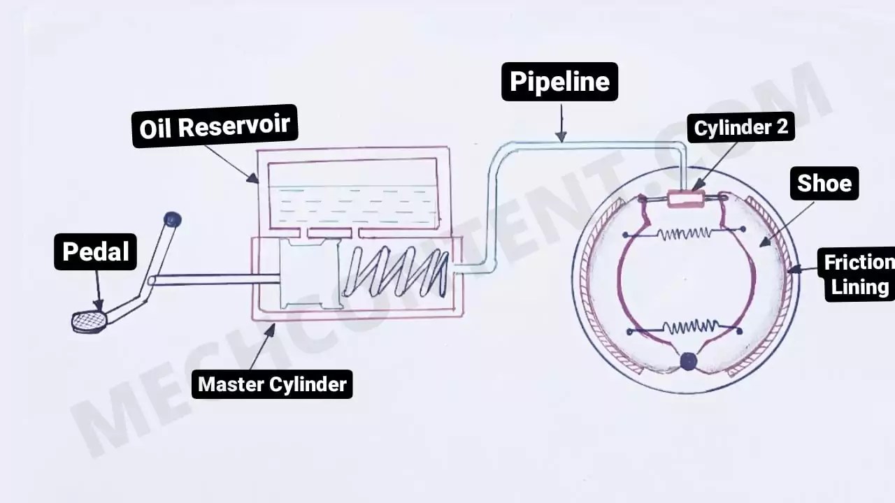 Basic Hydraulic Circuit Diagram Pdf