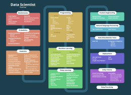 Python For Data Science Roadmap Data Of Sciences