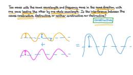 How To Draw Sine Wave In Word At How To Draw