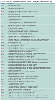 Mental Health Diagnosis Dsm 5 Cheat Sheet Printable Mental Health Diagnosis Dsm 5 Cheat Sheet Printable
