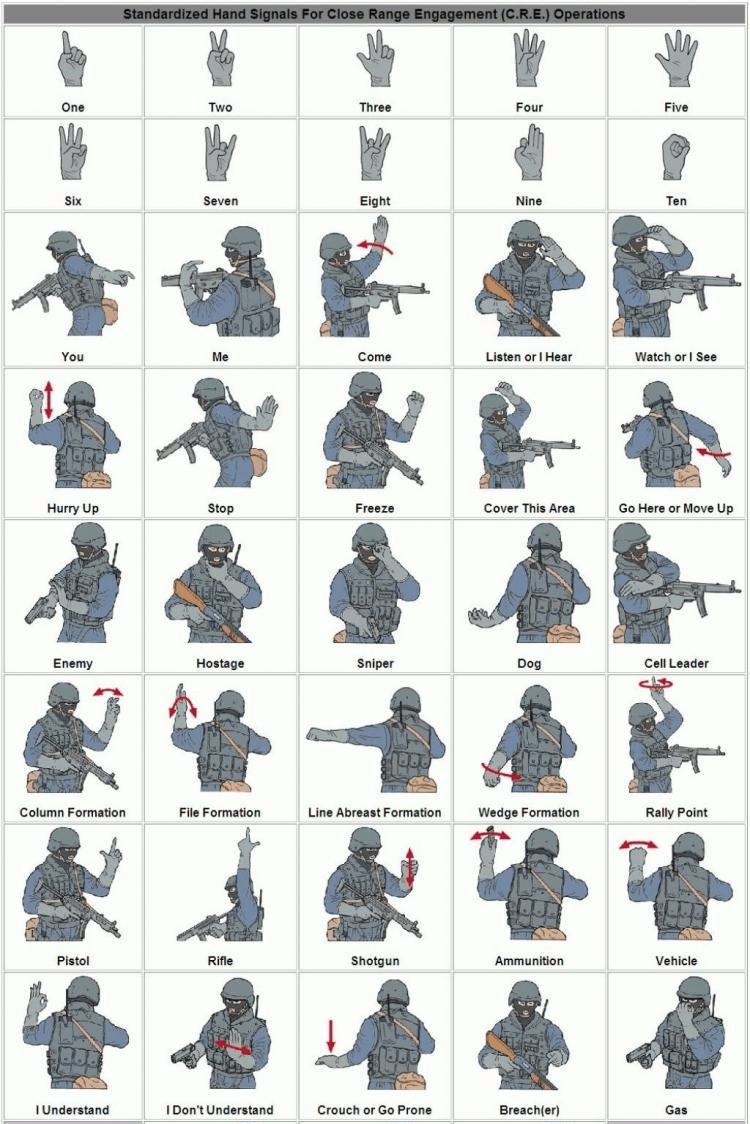 ARMY’s Standardized Hand Signals For Close Range Engagement (C.R.E ...