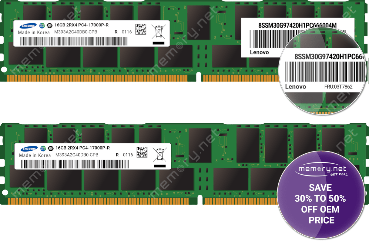 Lenovo Server Memory | @Memory.NET