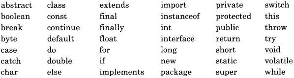 Class 12 Informatics Practices Notes Chapter 3 Java Programming ...