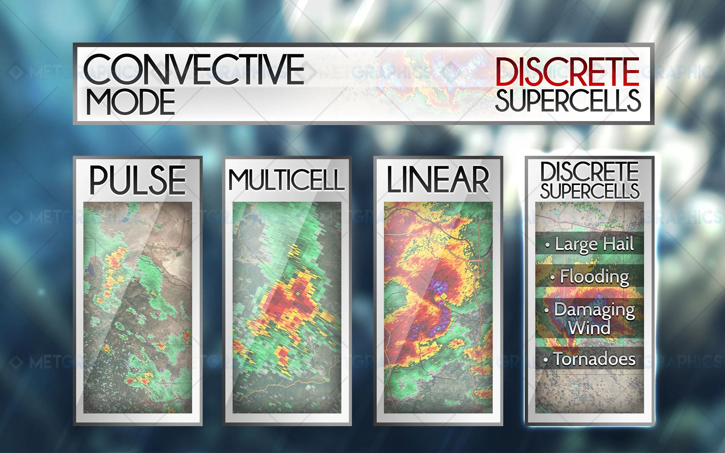 Severe Weather Graphics - Weather Forecast Graphics | MetGraphics.net