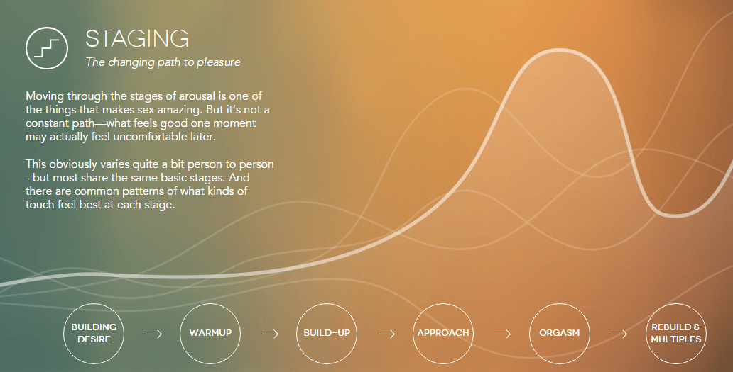 OMGYes is a platform which teaches women how to be pleasured | Metro News