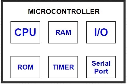 Difference between microprocessor and microcontroller - eventspag