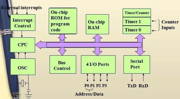 Schematic Diagram Of Microcontroller 8051 - Circuit Diagram